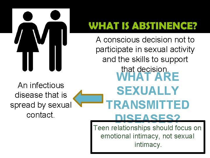 BENEFITS OF ABSTINENCE BELLRINGER What does abstinence mean