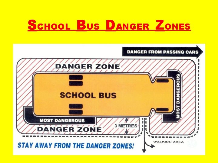 Be Safe Follow School Bus Safety Rules Prepared