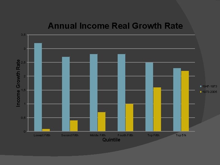 How powerful is your lobby Financial Industry Power