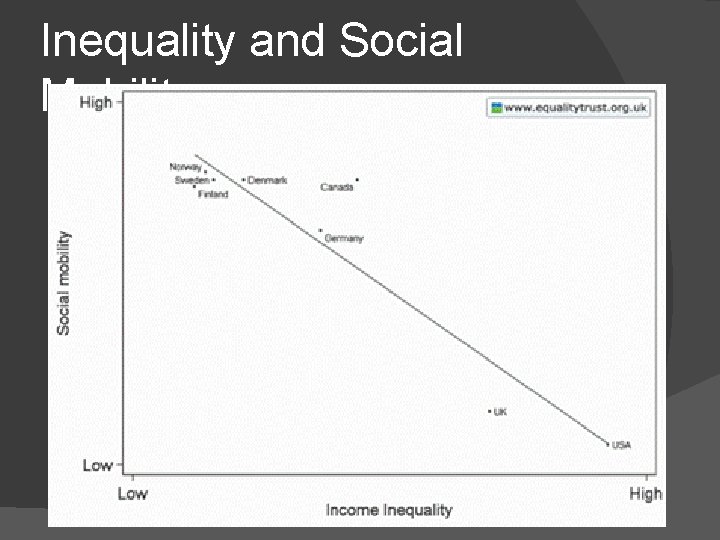 How powerful is your lobby Financial Industry Power