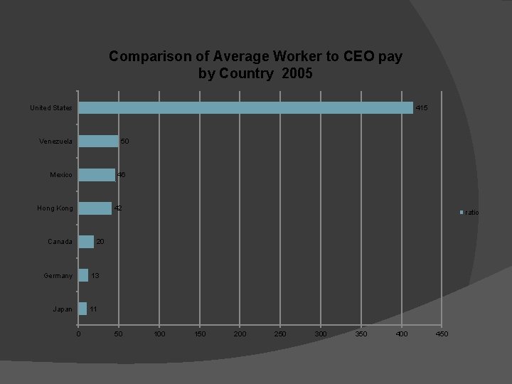 How powerful is your lobby Financial Industry Power