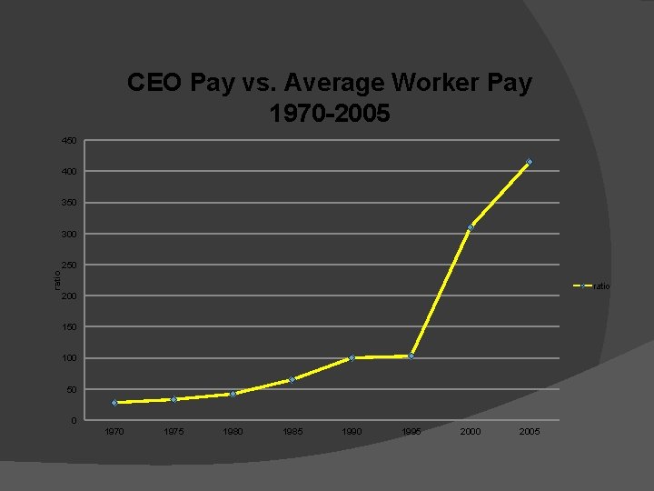 How powerful is your lobby Financial Industry Power