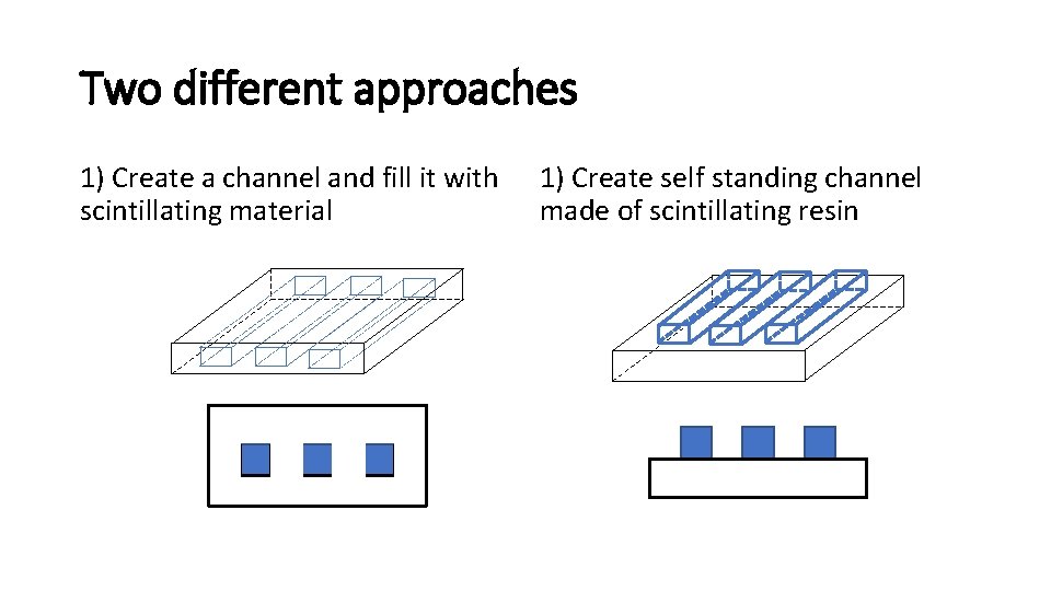 Polymeric Fabrication Two different approaches 1 Create a