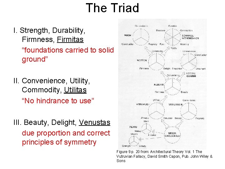 Vitruvius The Ten Books On Architecture Translated by