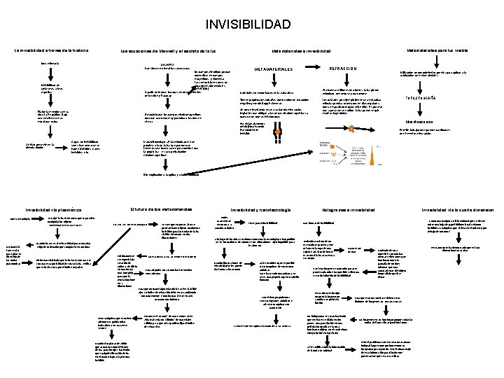 INVISIBILIDAD La invisibilidad a travs de la historia