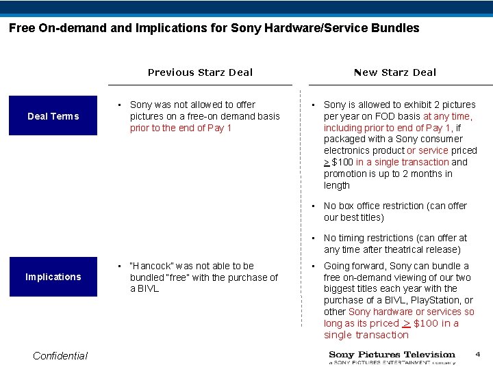 Starz Deal Overview of Benefits for Sonyowned Platforms