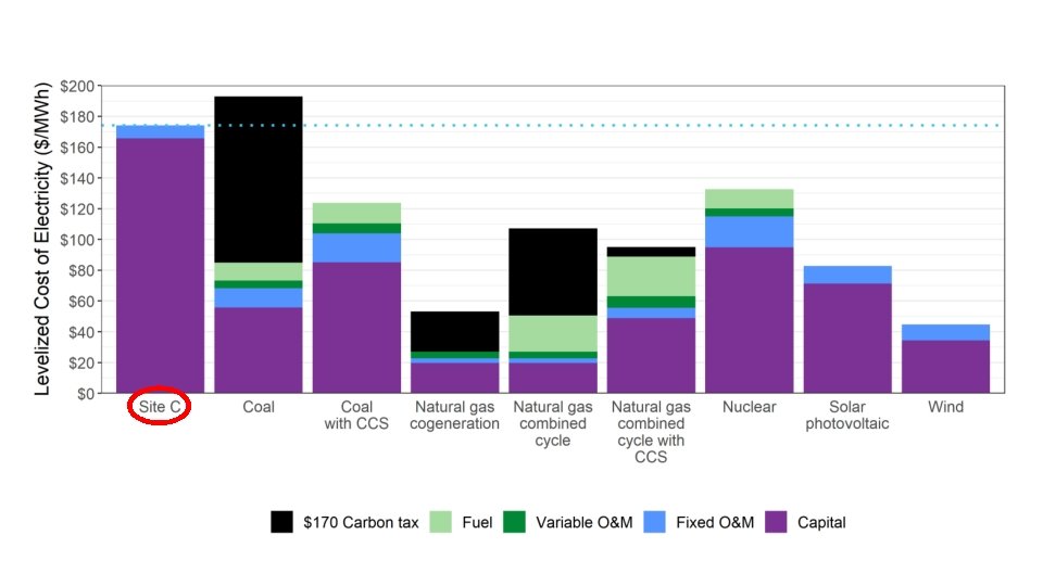 The Economics of Site C Brett Dolter Kent
