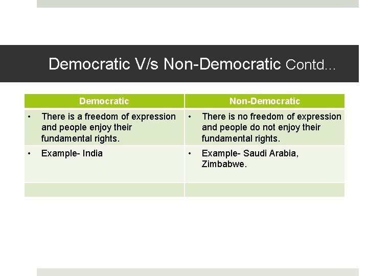 What is Democracy Why Democracy Class IX Chapter2