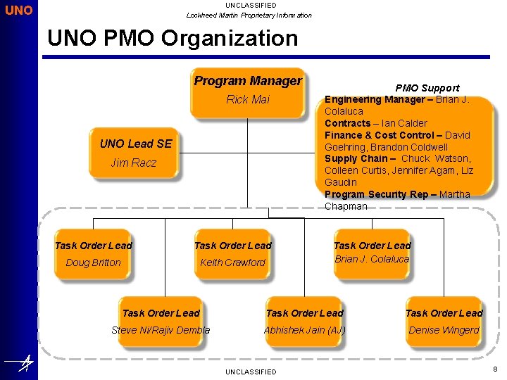 UNO UNCLASSIFIED Lockheed Martin Proprietary Information UNO Subcontractor