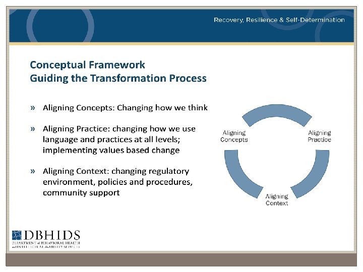 Critical Role of Leadership in System Transformation CHANGE