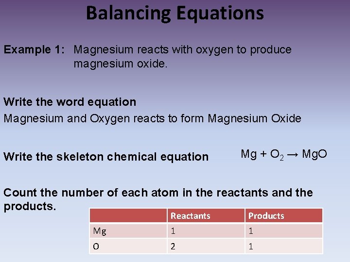 Remember the Law of Conservation of Mass states