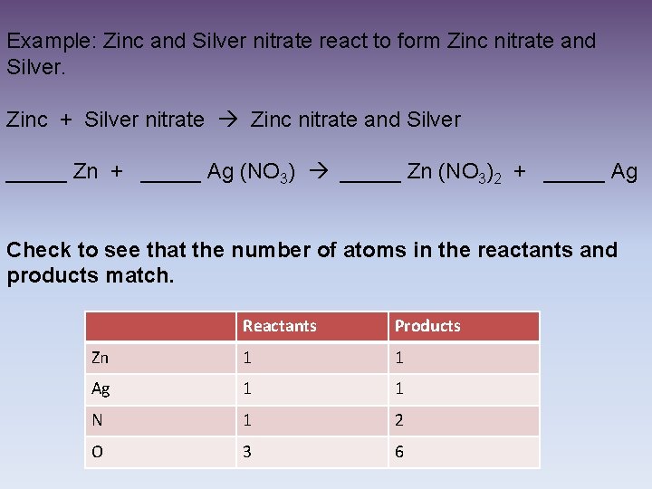 Remember the Law of Conservation of Mass states