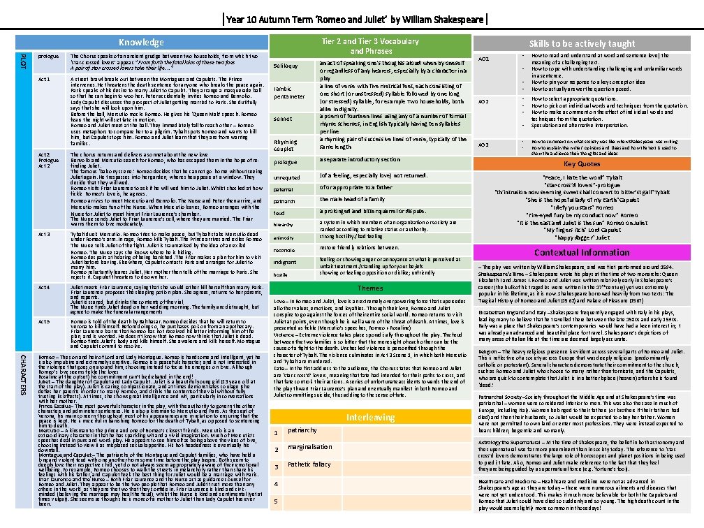 Year 10 Autumn Term Romeo and Juliet by