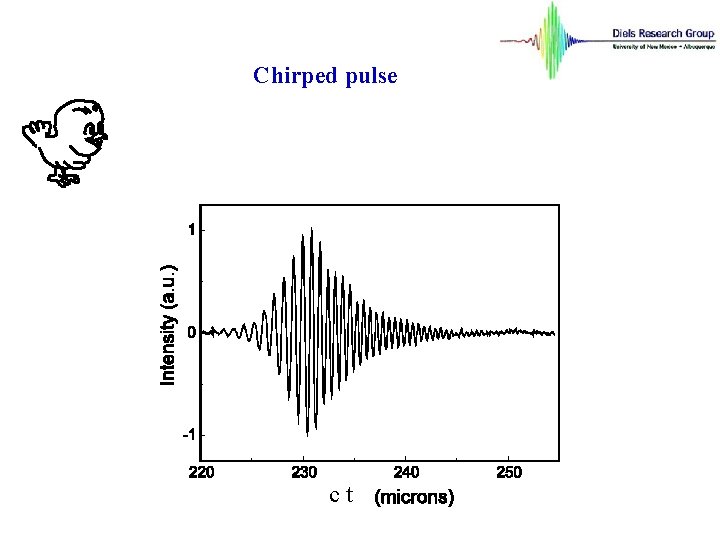 ULTRAFAST PHENOMENA LINEAR AND NONLINEAR OBJECTIVES To present