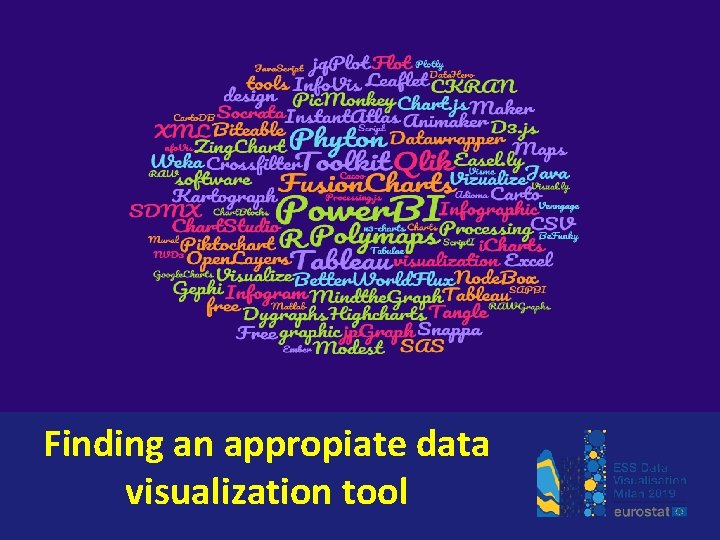 Finding an appropiate data visualization tool Who am