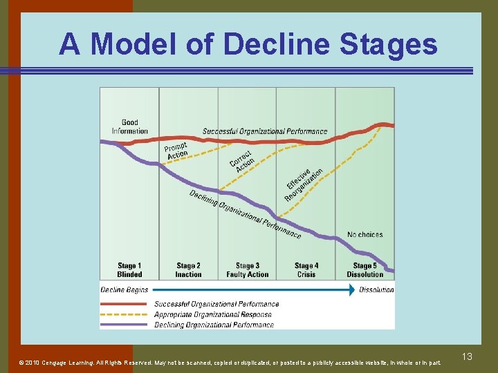 Chapter Nine Organization Size Life Cycle and Decline