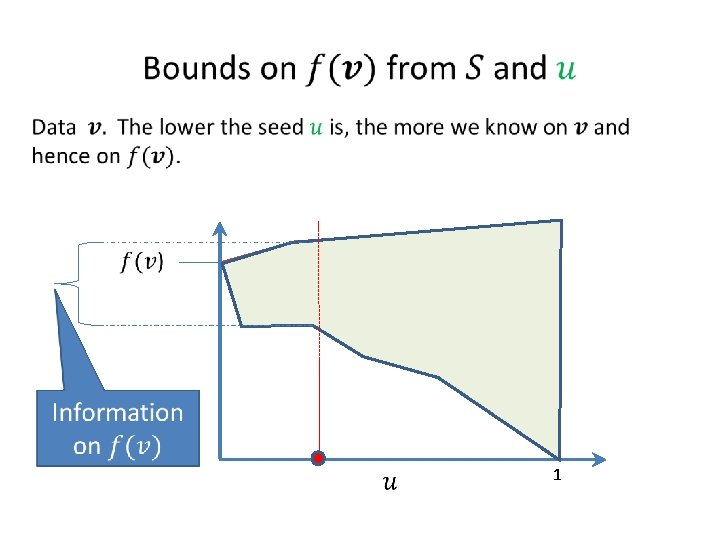 Monotone Estimation Framework and Applications for Scalable Analytics