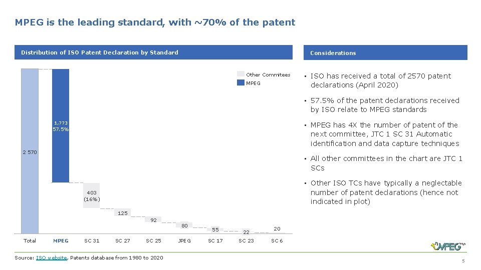 Why is there a battle around MPEG Different