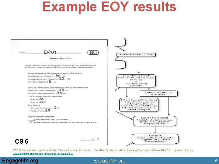 Session 5 Supporting Your Learners Case Studies 2012