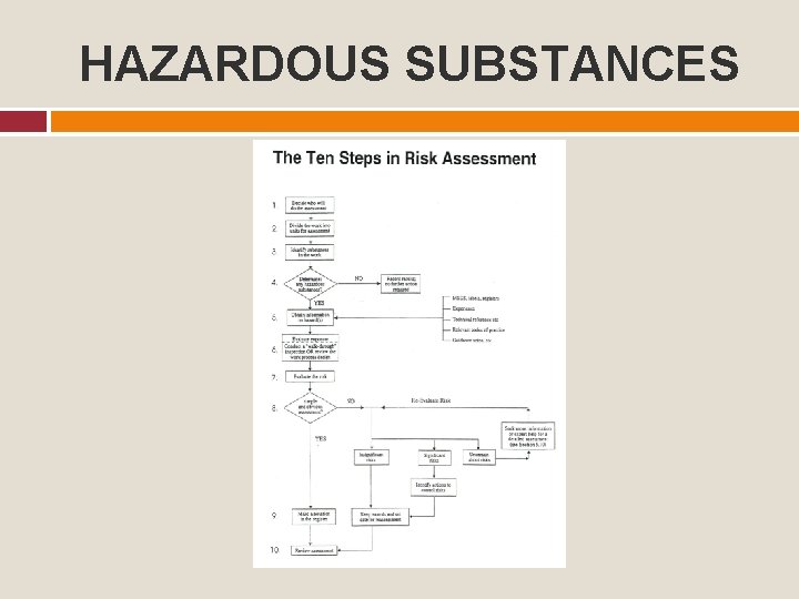 RISK ASSESSMENT LMASA OHSW TRAINING DAY 2010 14