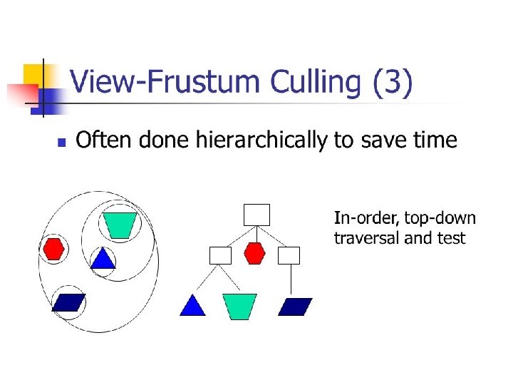 Projection Matrix 3 D Bounding Box Clipping TongYee