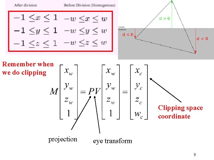 Projection Matrix 3 D Bounding Box Clipping TongYee
