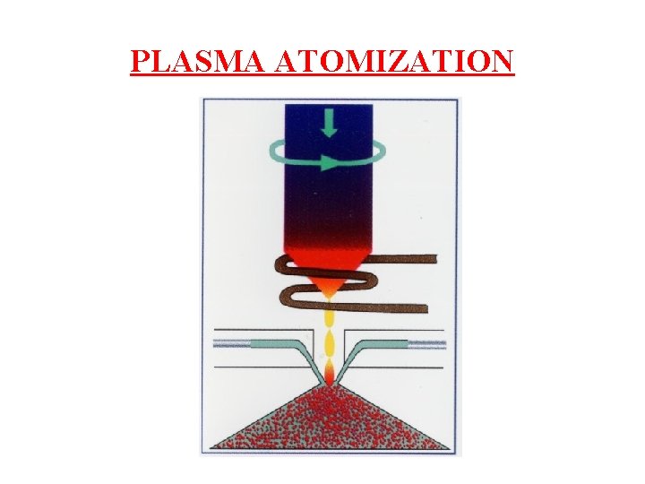PHYSICAL METHODS Suitable for comparatively less reactive metals