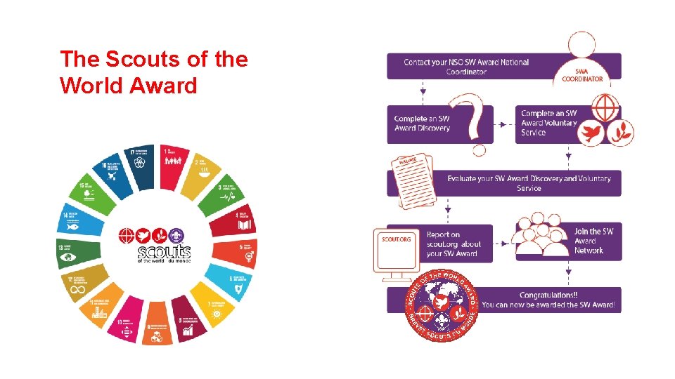 Contributing to the Sustainable Development Goals SDGs with