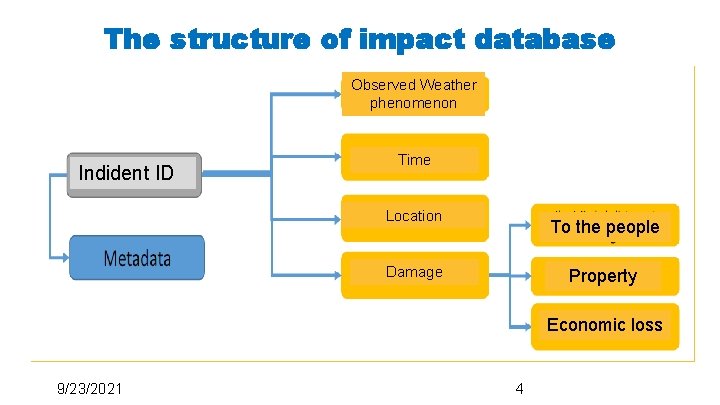 FINNISH EXTREME WEATHER IMPACT DATABASE Ex WIDB preliminary