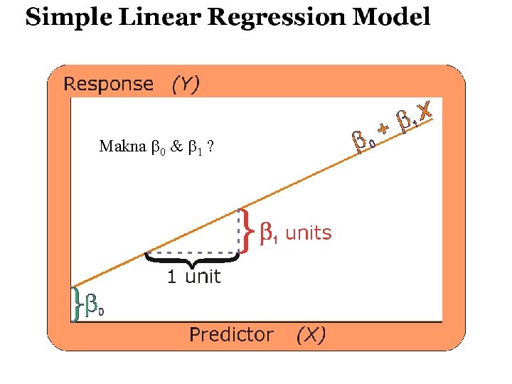 Metode Statistika Pertemuan XII Analisis Korelasi dan Regresi