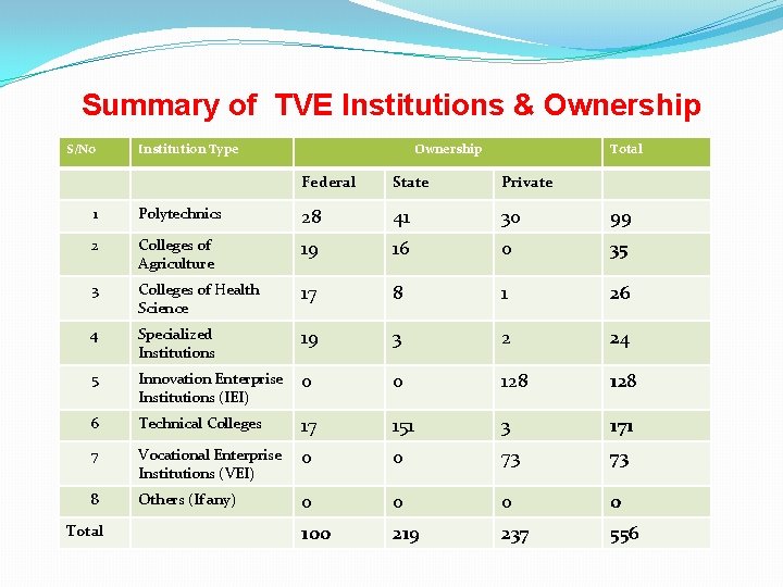 Overview of the Nigerian Skills Qualifications Framework NSQF