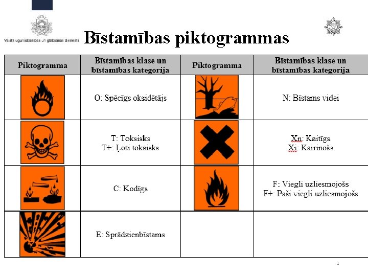 Bstambas piktogrammas 1 GHS piktogrammas 1 2 5