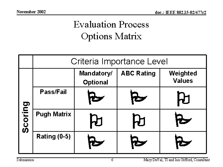 November 2002 doc IEEE 802 15 02477 r