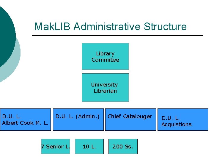North South Collaboration The Case of Ui B