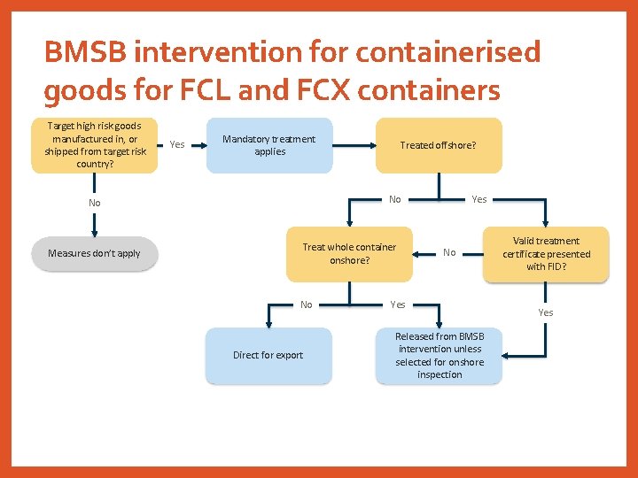BMSB Brown Marmorated Stink Bug 2019 2020 Season