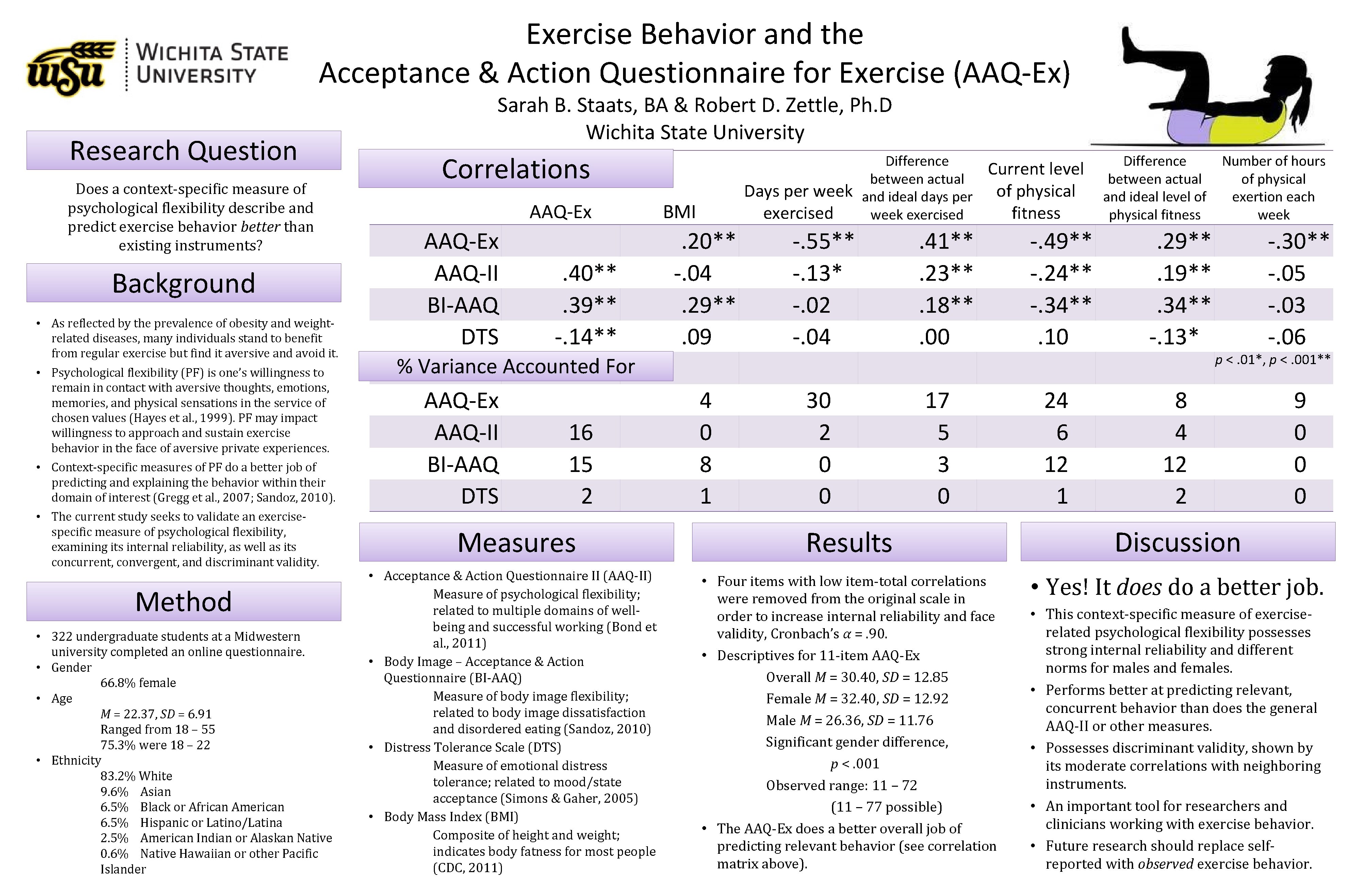 Exercise Behavior and the Acceptance Action Questionnaire for