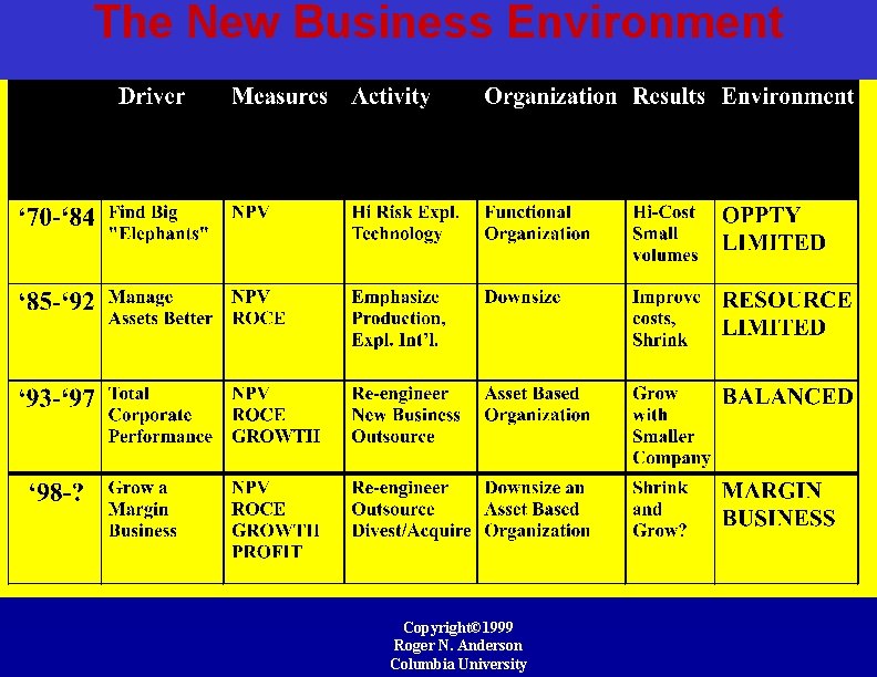 The Role of New Technologies in the Sustainability