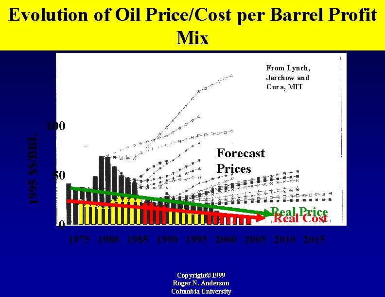 The Role of New Technologies in the Sustainability