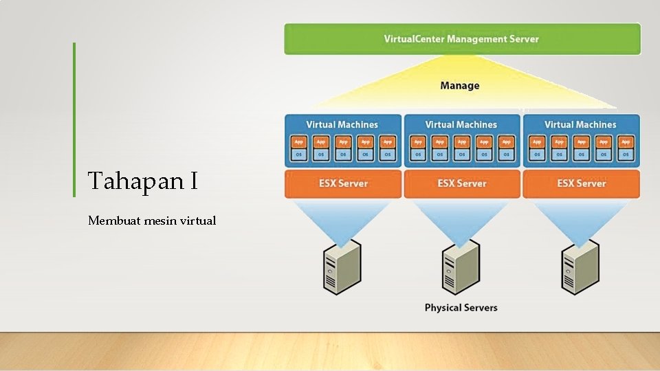 Mikrotik Modul 2 CARA INSTALL MIKROTIK DI VIRTUALBOX