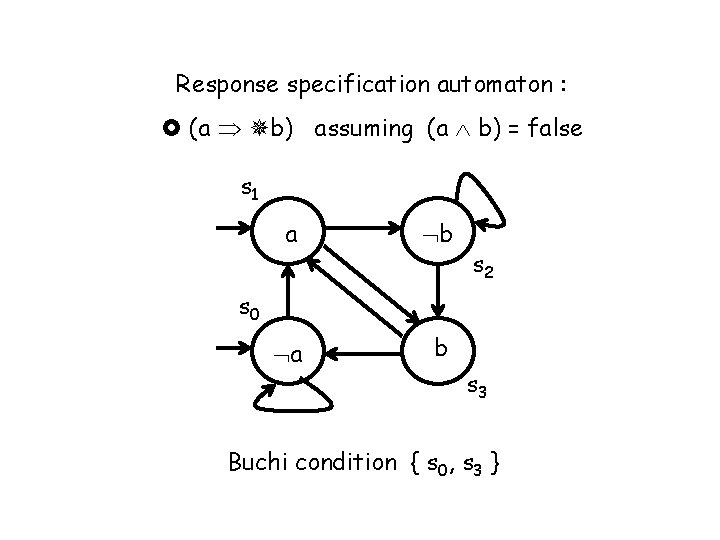 Model Checking Lecture 3 Tom Henzinger ModelChecking Problem