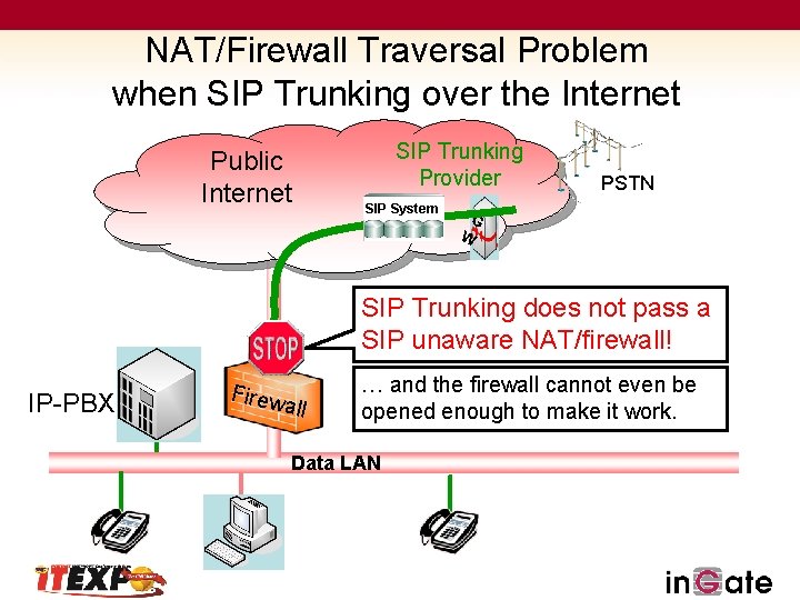 Enabling SIP to the Enterprise Security How SIP
