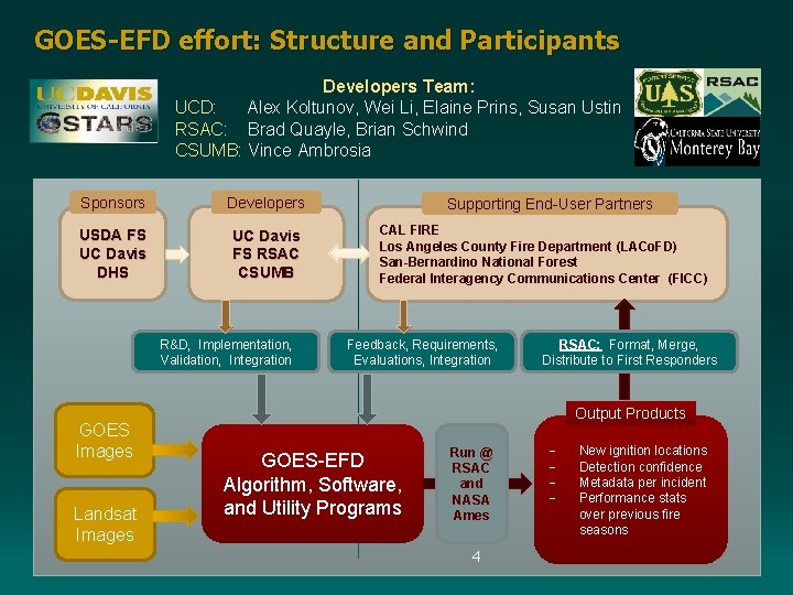 GOES Early Fire Detection Project An Overview and