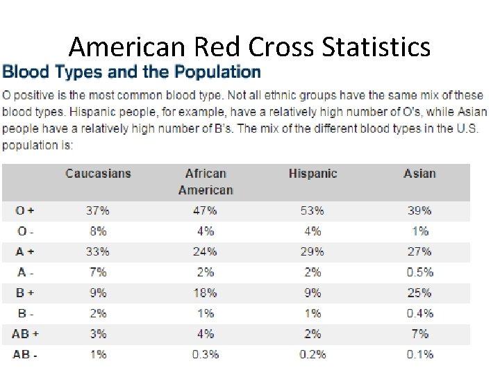 Using Blood Tests to Identify Babies Demonstration As