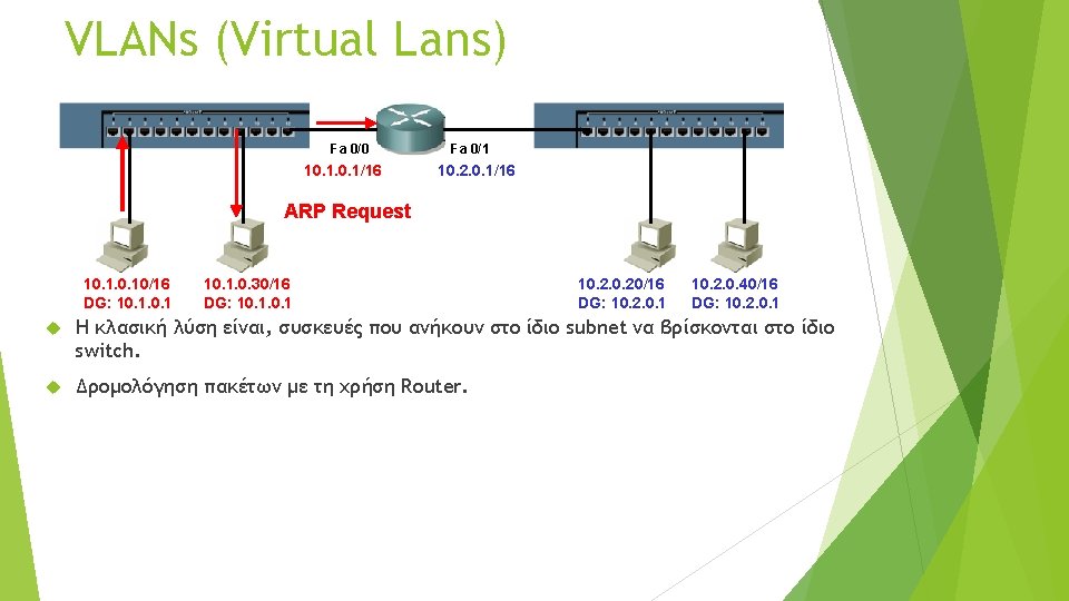 VLANs Virtual Lans VLANs Virtual Lans subnet switch