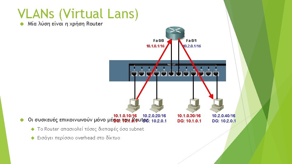VLANs Virtual Lans VLANs Virtual Lans subnet switch