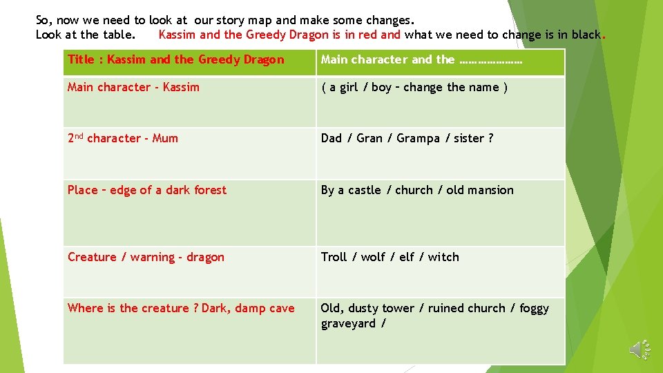 Kassim and the Greedy Dragon This week we