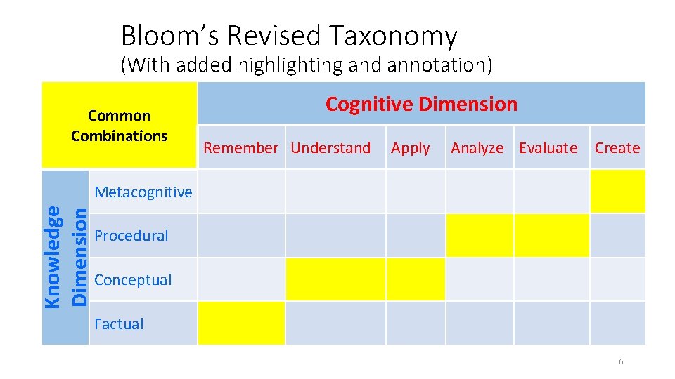 Teaching Learning and Testing Finding Congruence BILC Professional