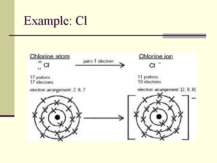 CHEMICAL BONDING How do elements bond Objectives n