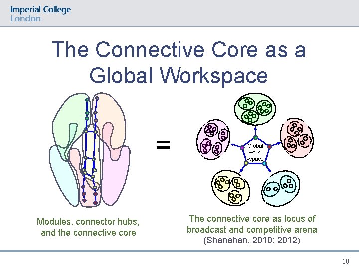 Consciousness and the Frame Problem Murray Shanahan Dept