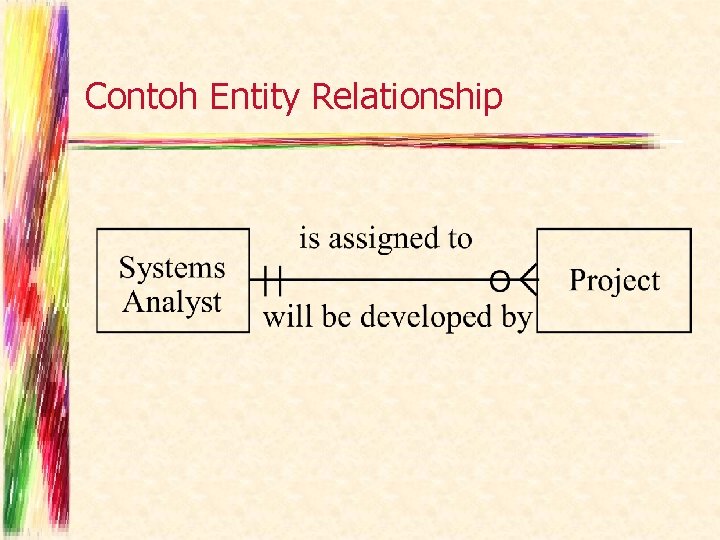 Bab 2 Memahami model organisasi dan pengaruhnya pada